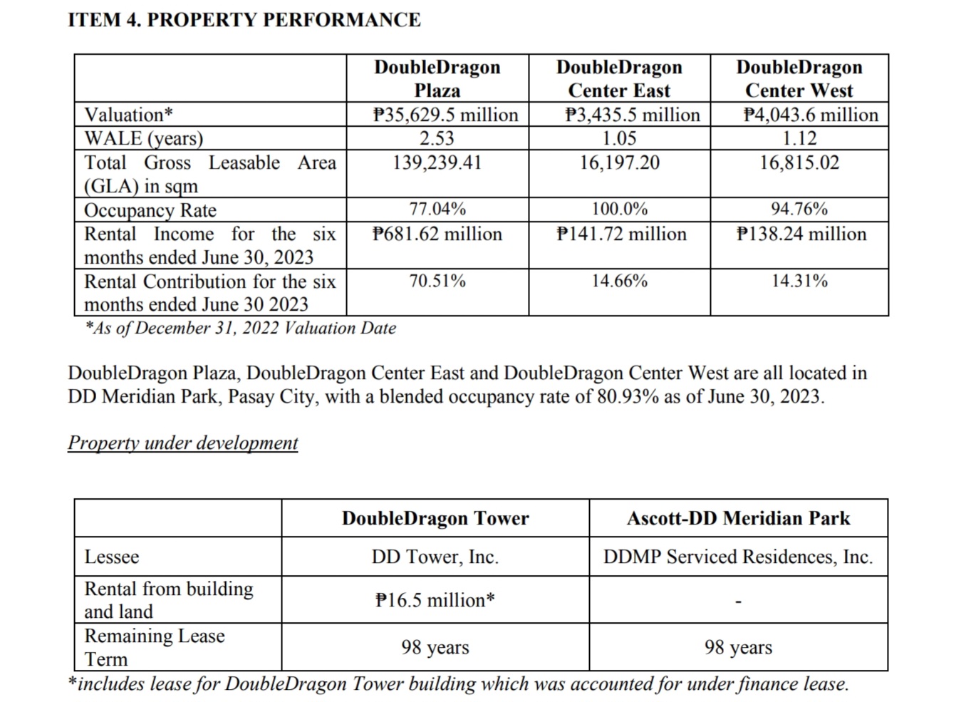 DDMP REIT Inc. updates – philreitinvestor.com