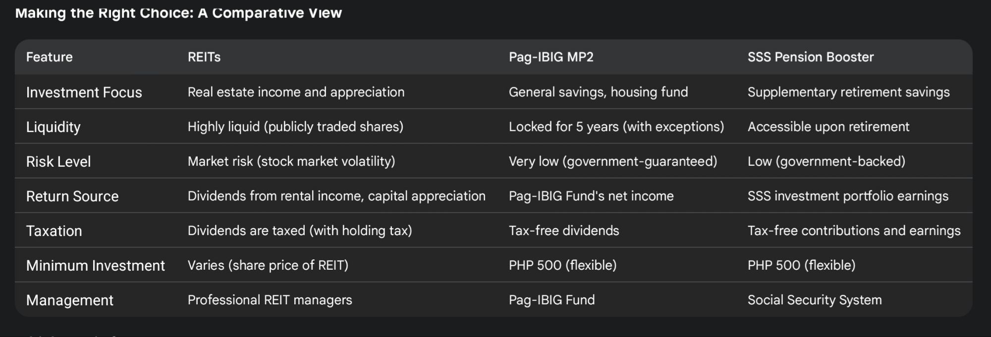 REITs vs. Pag-IBIG MP2 vs. SSS Pension Booster: A Guide for Income ...