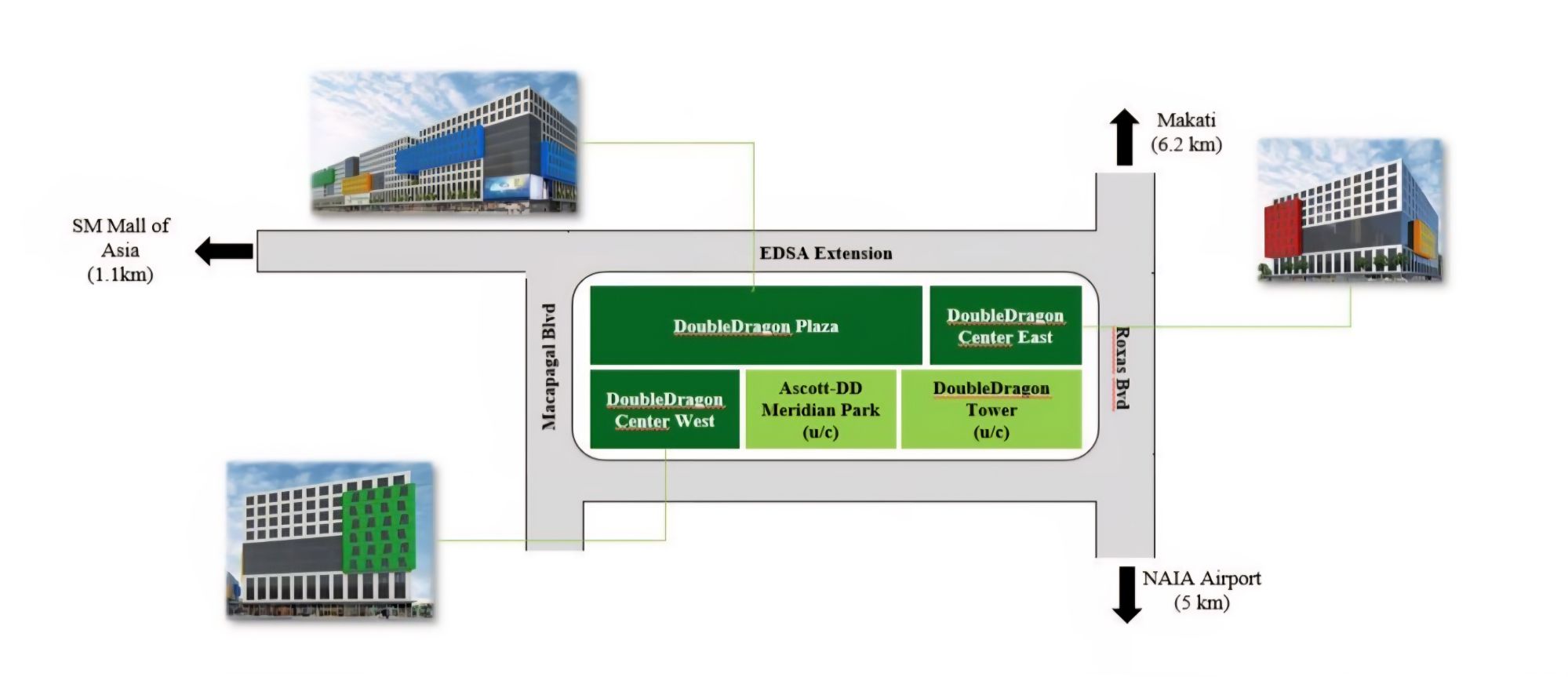 DoubleDragon Meridian Park Updates – philreitinvestor.com
